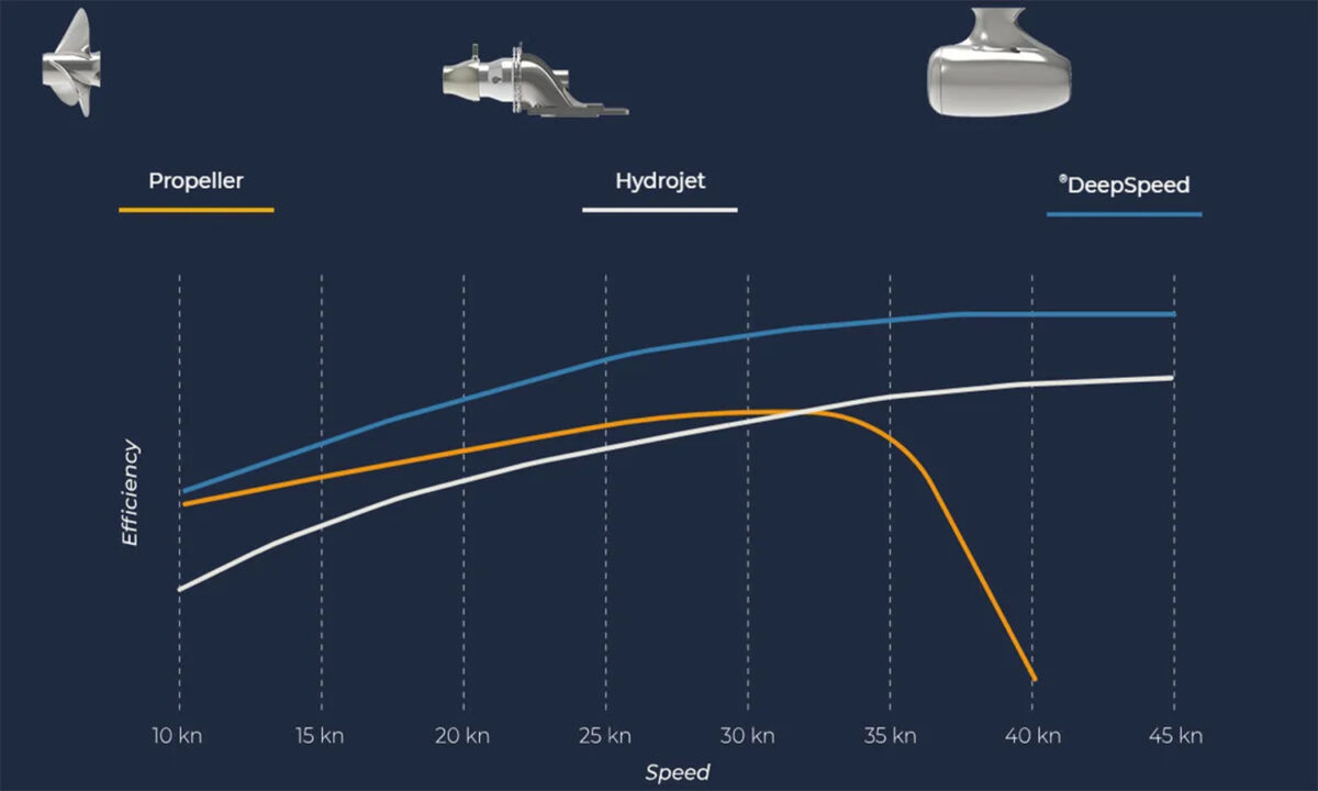 Electric “water cannon”. Will the hydrojet propulsion system change the ...