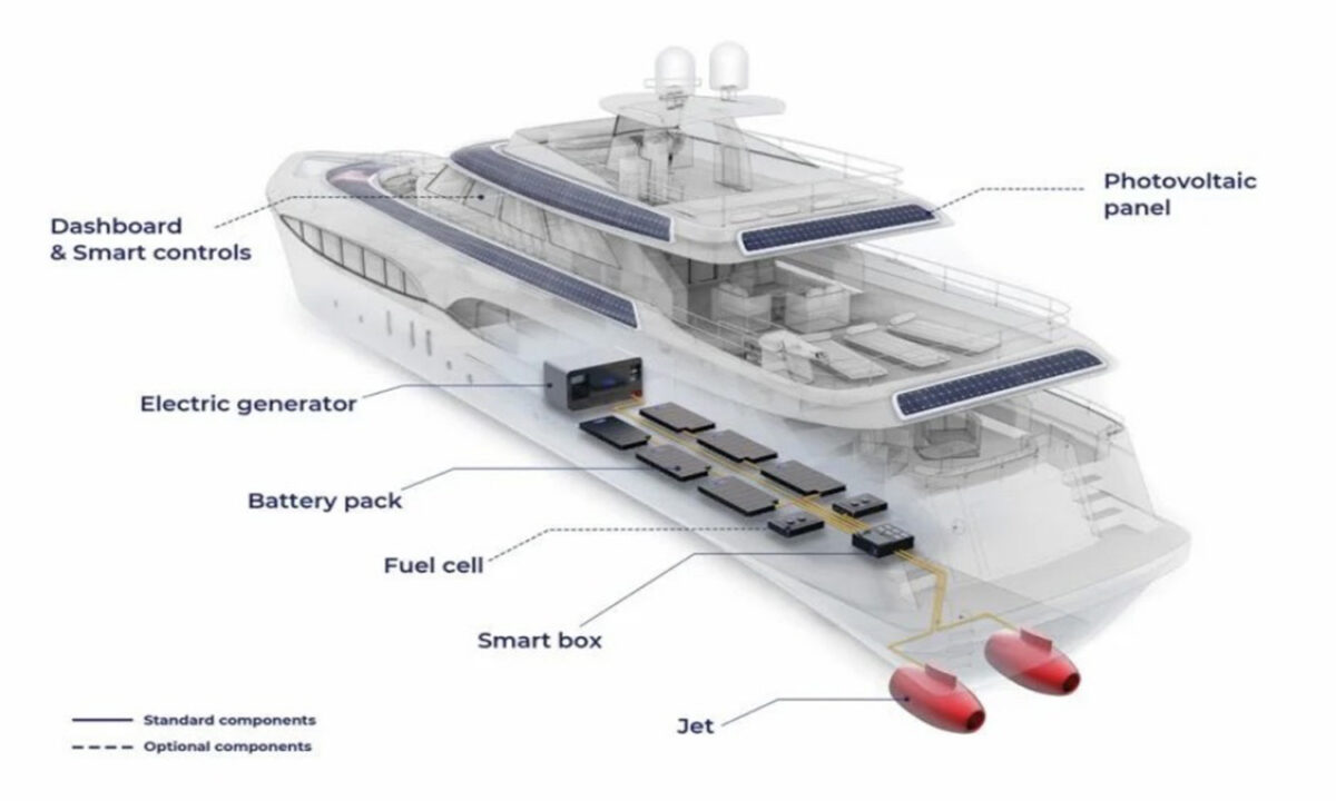 Electric “water cannon”. Will the hydrojet propulsion system change the ...